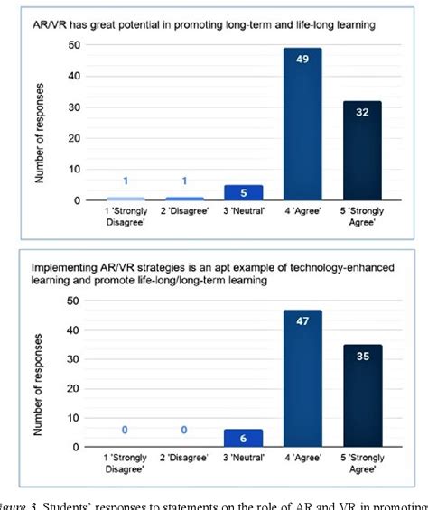 Figure 3 From Using Augmented Reality Ar And Virtual Reality Vr To Promote Active And Long