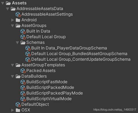 Unity Addressables 深入浅出一unity Addressable Built In Data Csdn博客