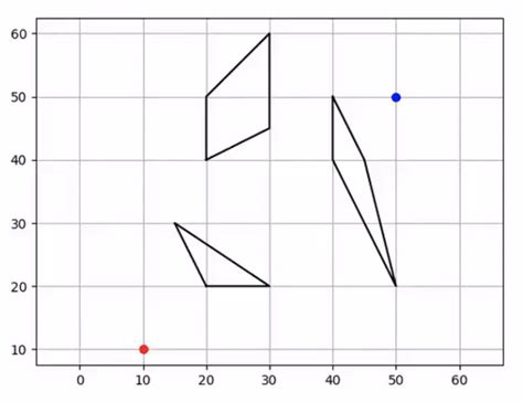 Visibility Road Map Planner Pythonrobotics Documentation