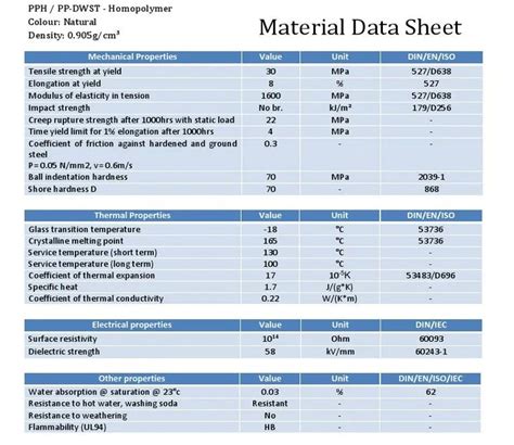 Understanding Material Data Sheets For Engineers Neville Dudley