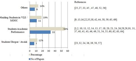 Purpose Of The Predictive Model Study 5 3 Big Data Consideration In Download Scientific