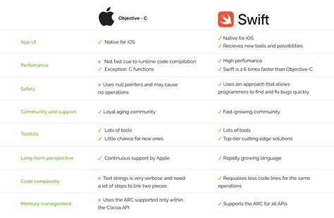 best technologies for mobile application development sdh