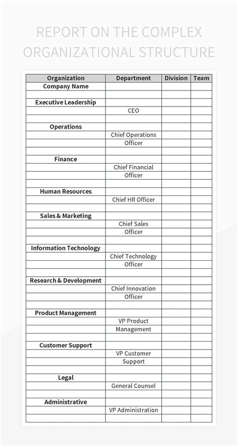 Report On The Complex Organizational Structure Excel Template And