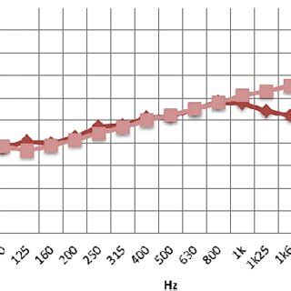 Comparison Between Theoretical And Experimental Data Experiment