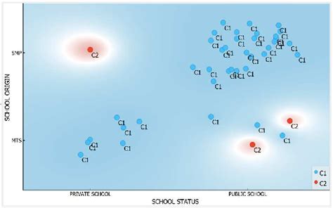 Figure 7 From The Association Rule Methods And K Means Clustering For Optimization Mapping Of