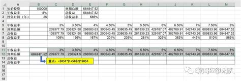如何使用模拟运算表进行单变量预测分析 知乎