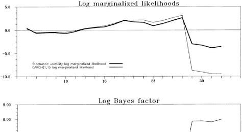 Figure 2 From Econometric Models Semantic Scholar