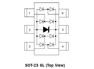 RClamp S RailClamp Low Capacitance TVS Array Semtech