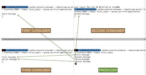 Kafka CLI Komutları