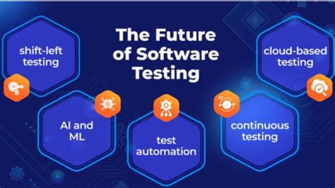 Vaishali Pal On Linkedin Shaping Future Testers Evolving Software Testing Education