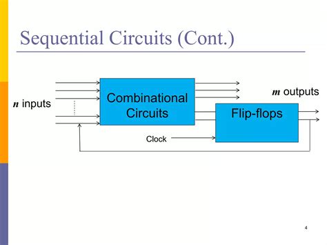 Sequential Logic Circuits PPTX Programming Languages Computing