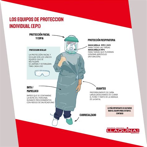 Epp En Salud Oms At Neal Ching Blog