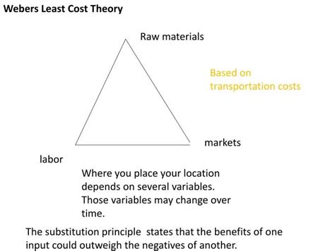 Ppt Webers Least Cost Theory Powerpoint Presentation Free Download Id 2804803