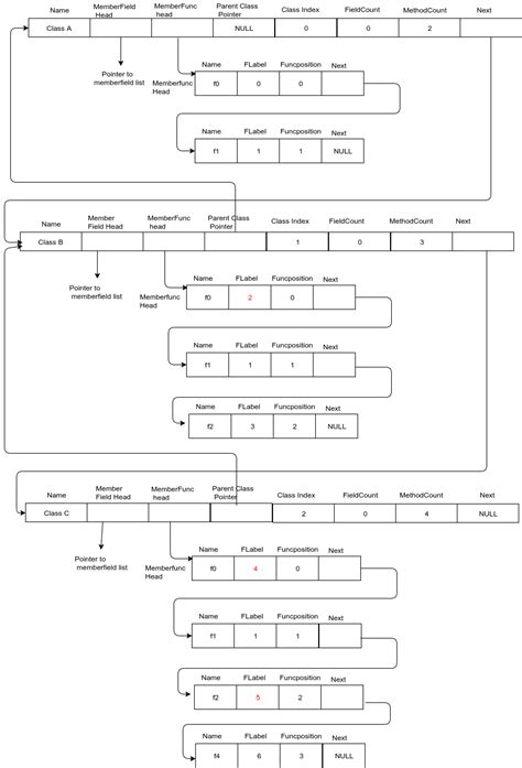 Oexpl Runtime Data Structures