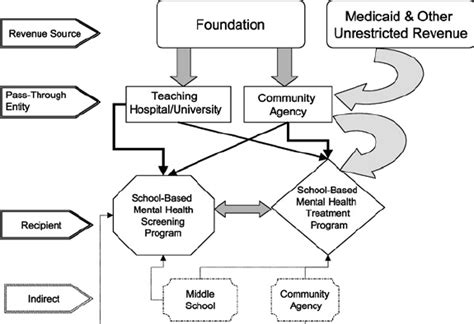 Allocation Of Resources Download Scientific Diagram