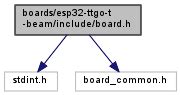 Boards Esp Ttgo T Beam Include Board H File Reference