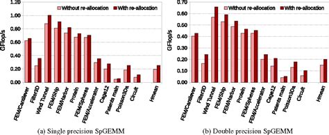 Figure 1 From A Framework For General Sparse Matrix Matrix