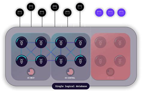 Cockroach Labs The Company Building Cockroachdb
