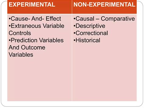 Concepts And Basics Of Research Methodolgy Ppt
