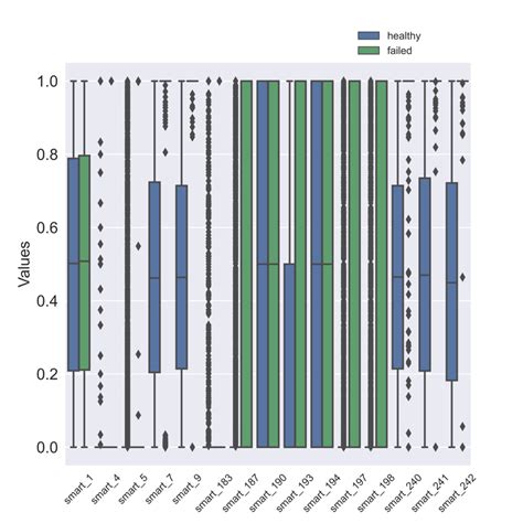 A Violin Plot Based On 15 Features Preliminarily Selected B Box Download Scientific A Violin Plot Based On 15 Features Preliminarily Selected B Box Download Scientific