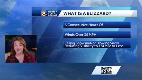 Could Maine See Blizzard Conditions