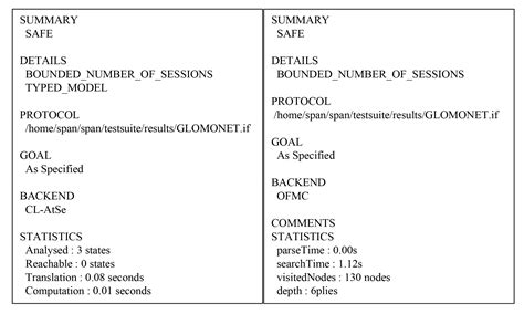 Applied Sciences Free Full Text A Secure And Efficient Three Factor