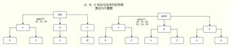 回溯算法：排列与组合详解java全排列回溯算法过程图解 Csdn博客