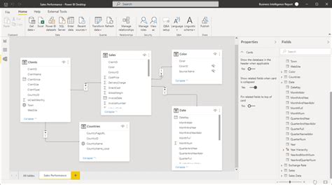 Power Bi Golden Data Model