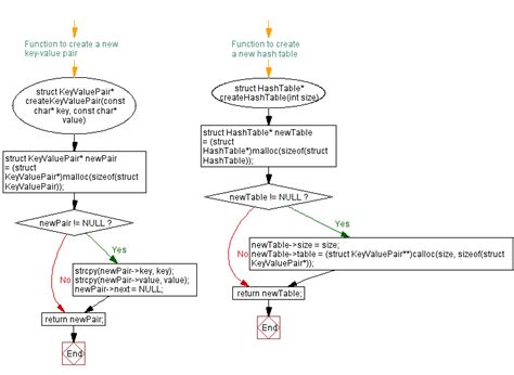 C Program String Hash Function And Hash Table