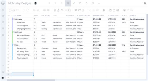 Critical Path Template For Excel Free Download