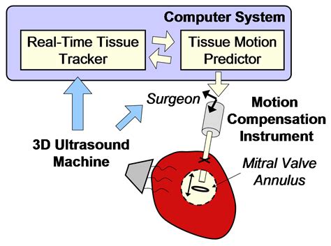 Harvard Biorobotics Laboratory Research Areas