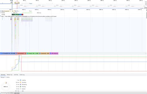 Speeding Up The Dbt Docs By 20x With React Server Components Dagster
