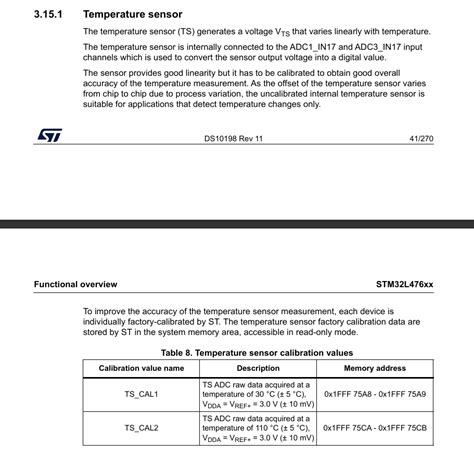Stm32l4 Why The Voltage Of Temperature Sensor D