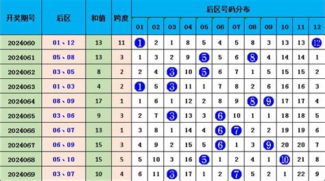 070期徐联营大乐透预测奖号：93小复式推荐彩票新浪竞技风暴新浪网