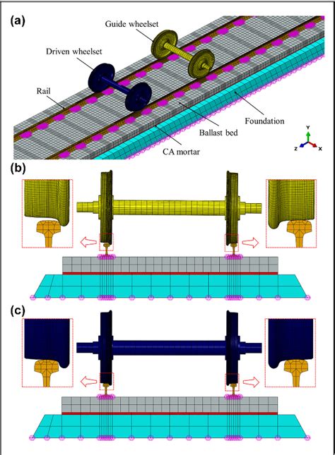Figure 1 From Investigation Into The Abnormal Phenomenon Of Rail Corrugation Superposition In
