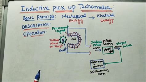 Inductive Pick Up Tachometer Youtube