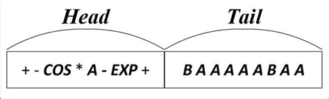 The Encoding String For Mathematical Expression Download Scientific Diagram
