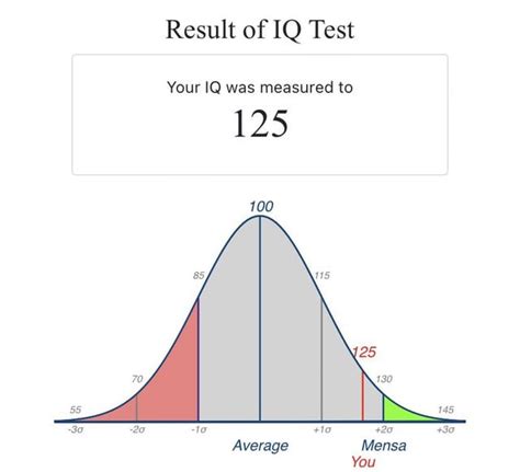 So Close How Can I Better Train My Pattern Recognition Rmensa