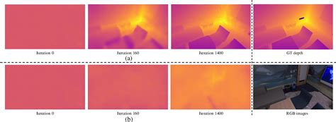 Figure 7 From Dense RGB SLAM With Neural Implicit Maps Semantic Scholar