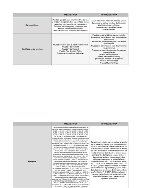 Parametrica Y No Parametrica 2 Pdf Prueba T De Student Prueba De Ji Cuadrado Parametrica Y No Parametrica 2 Pdf Prueba T De Student Prueba De Ji Cuadrado