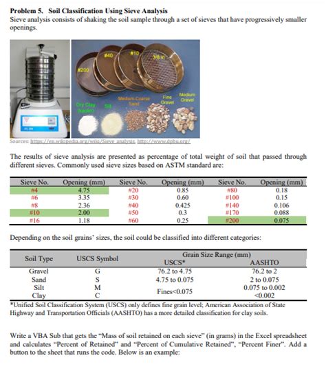 Solved Problem Soil Classification Using Sieve Analysis Chegg Com