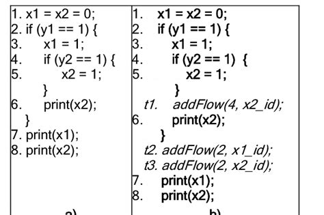 a original code b transformed code download scientific diagram