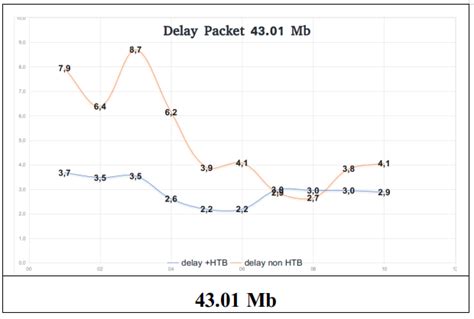 Rancang Bangun Dan Analisis Qos Quality Of Service Menggunakan Metode