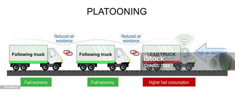 Platooning Vehicle Convoys Selfdriving Cars Stock Illustration Download Image Now Convoy