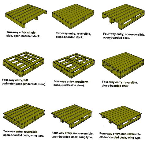 Types Of Pallet Patterns At Joshua Mckivat Blog