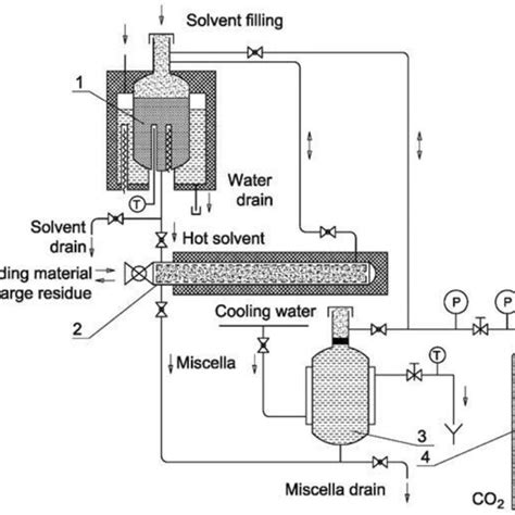 Schematic Diagram Of The Subcritical Water Extraction System 1—water Download Scientific
