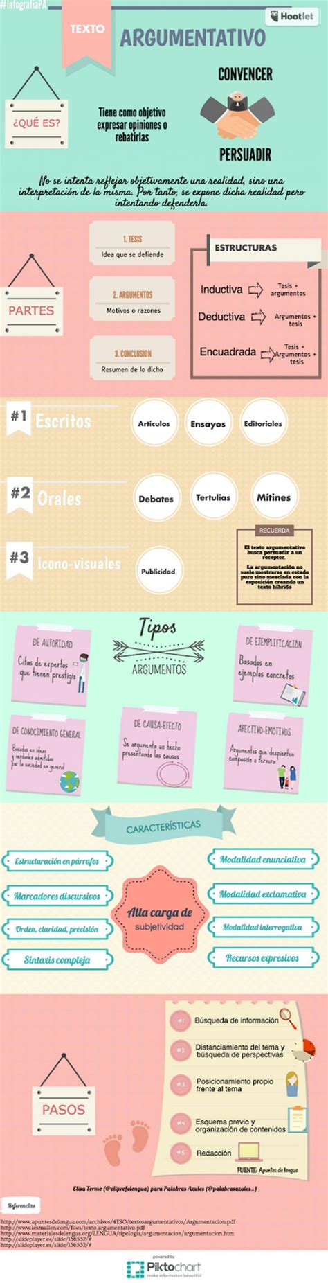 Que Tipo De Texto Es Una Infografia