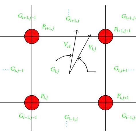 Pdf Wireless Localization Based On Rssi Fingerprint Feature Vector