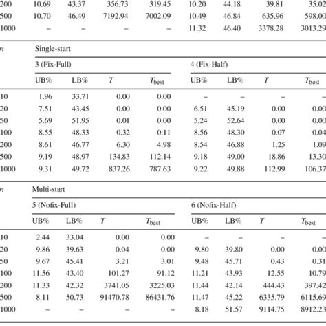 Proximity Matrix For The Example In Fig 1 Download Scientific Diagram
