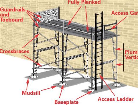 Built Constructions Builtconstructions Formwork And Scaffold Safety